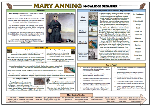 Mary Anning Knowledge Organiser! | Teaching Resources