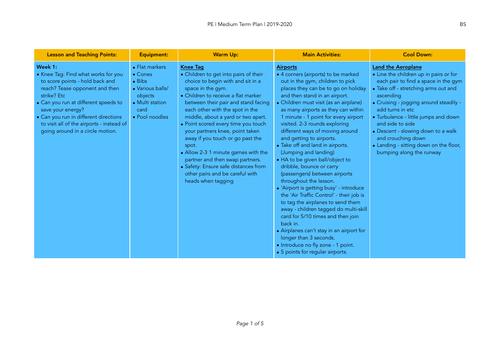 KS1 - Running | Teaching Resources