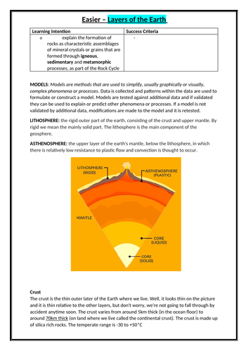Prelim EES Layers of the Earth | Teaching Resources