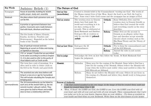 Eduqas Route B Religious Studies complete set of Knowledge Organisers ...