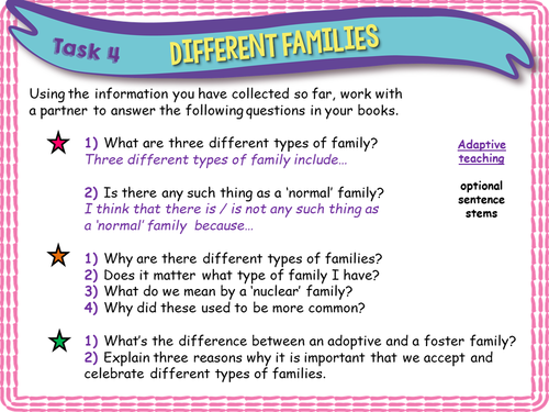 Family + Commitment PSHE | Teaching Resources