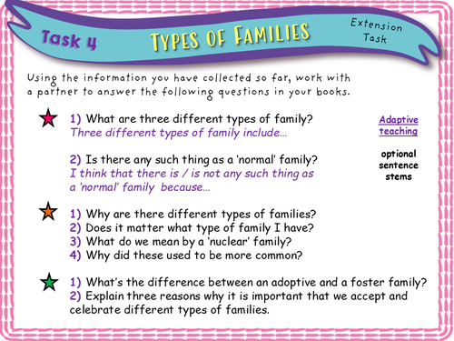 Family + Commitment PSHE | Teaching Resources