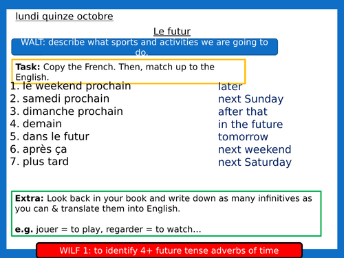 Future Tense Activities Lesson KS3 | Teaching Resources