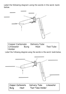 Thermal Decomposition KS3 Full Lesson | Teaching Resources