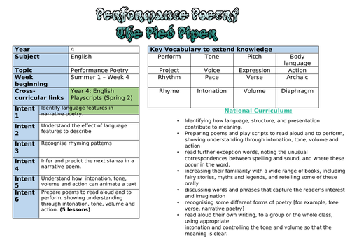The Pied Piper Performance Poetry Plan | Teaching Resources