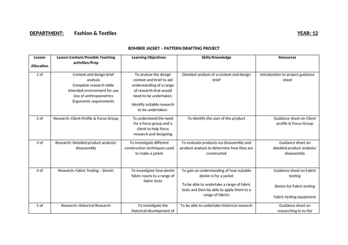 A Level Fashion and Textiles SoW - Bomber Jacket - Pre NEA project ...