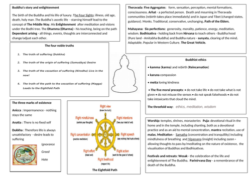 AQA RS GCSE Christianity and Buddhism Theme B Life learning booklet ...