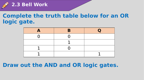 Paper 2 - Entire lesson set for OCR GCSE Computer Science (J277) - New ...