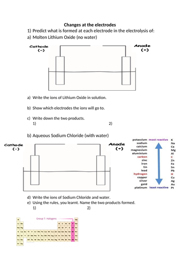 AQA Changes at the electrodes (LOWER) | Teaching Resources