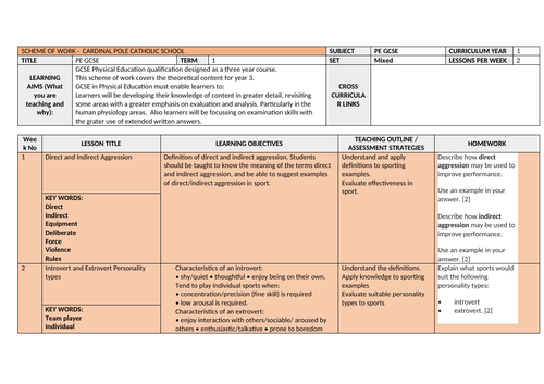 GCSE PE AQA Theory & Practical Schemes of Work | Teaching Resources