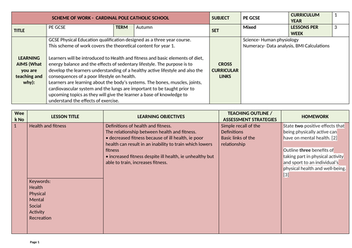 GCSE PE AQA Theory & Practical Schemes of Work | Teaching Resources