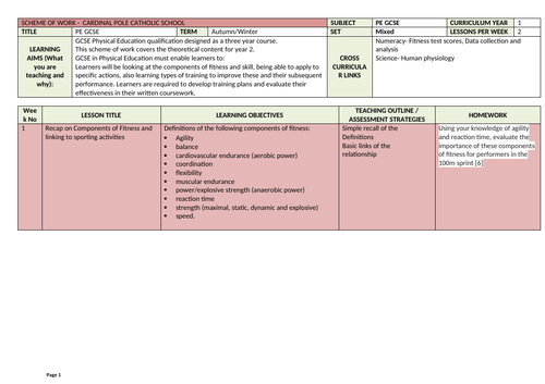 GCSE PE AQA Theory & Practical Schemes of Work | Teaching Resources