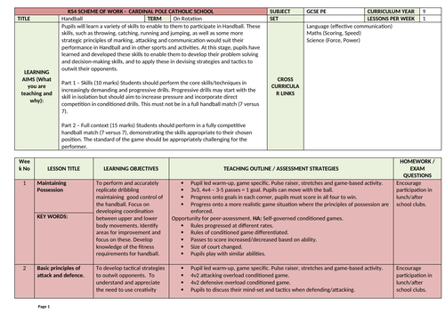 GCSE PE AQA Theory & Practical Schemes of Work | Teaching Resources