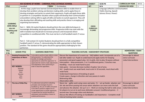 GCSE PE AQA Theory & Practical Schemes of Work | Teaching Resources