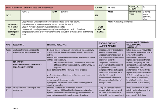 GCSE PE AQA Theory & Practical Schemes of Work | Teaching Resources
