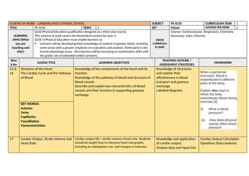 GCSE PE AQA Theory & Practical Schemes of Work | Teaching Resources