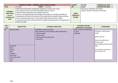 GCSE PE AQA Theory & Practical Schemes of Work | Teaching Resources