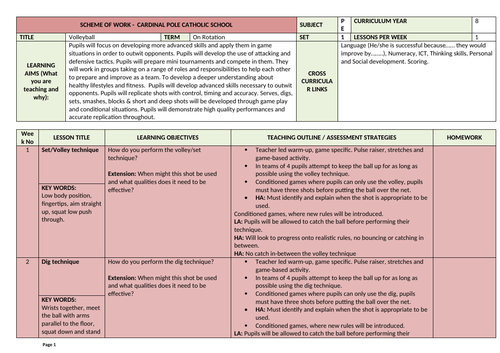 Core PE SOW Year 7 & 8 (12 activities for each!!) | Teaching Resources