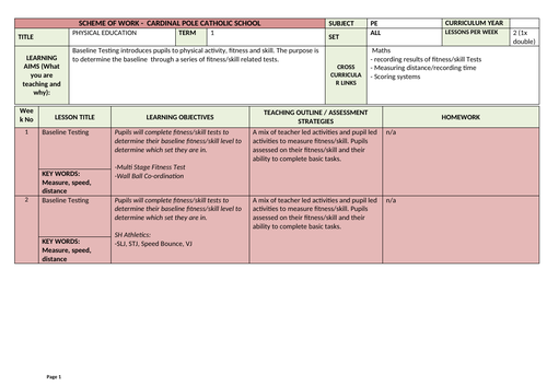 Core PE SOW Year 7 & 8 (12 activities for each!!) | Teaching Resources