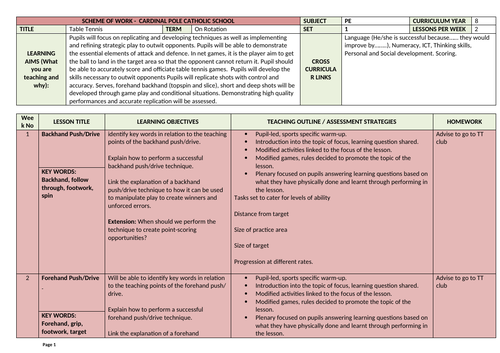 Core PE SOW Year 7 & 8 (12 activities for each!!) | Teaching Resources