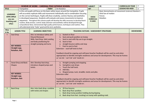 Core PE SOW Year 7 & 8 (12 activities for each!!) | Teaching Resources