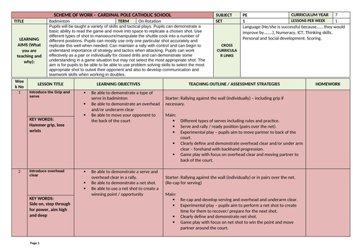 Core PE SOW Year 7 & 8 (12 activities for each!!) | Teaching Resources