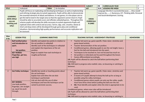 Core PE SOW Year 7 & 8 (12 activities for each!!) | Teaching Resources