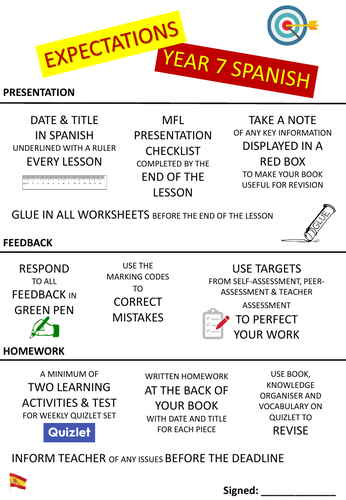 Spanish classroom expectations | Teaching Resources