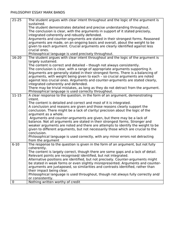 AQA A-Level Philosophy Direct Realism | Teaching Resources AQA A-Level Philosophy Direct Realism | Teaching Resources