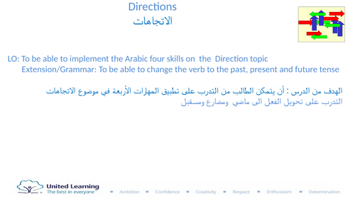 Directions Arabic Lesson | Teaching Resources
