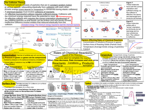 CIE 0620 Chemistry IGCSE (Rates of Reactions) | Teaching Resources