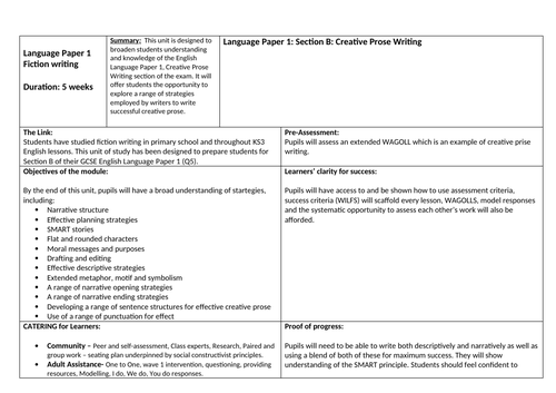 Creative Prose Writing SOL | Teaching Resources