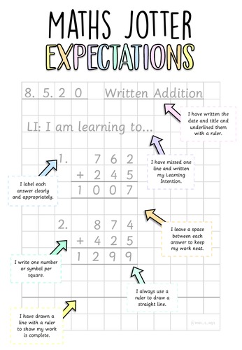 Jotter Expectations Posters | Teaching Resources