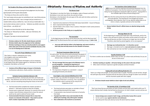 Christianity sources of wisdom knowledge organiser | Teaching Resources