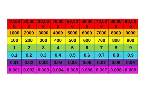 Editable Gattegno Chart | Teaching Resources