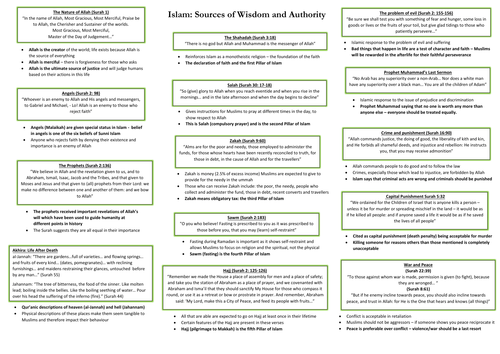 Islam sources of wisdom knowledge organiser | Teaching Resources