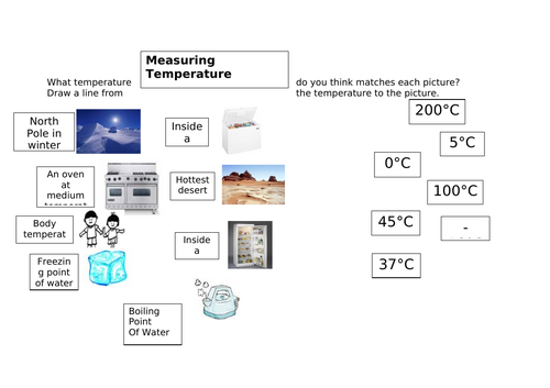 BEST Heating and Cooling Lesson 1 - Temperature | Teaching Resources