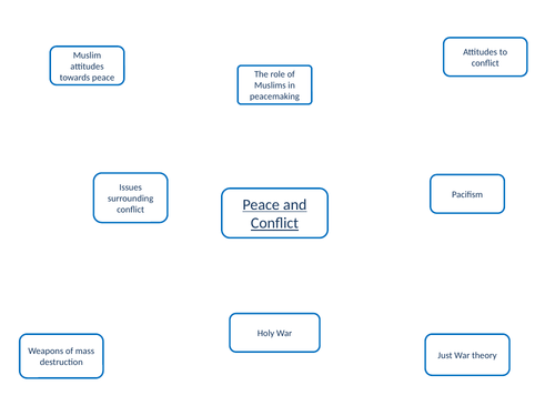 Edexcel GCSE (9-1) Religious Studies Spec B - Peace and Conflict ...