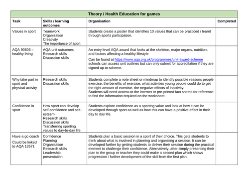 PE and health related theory ideas | Teaching Resources