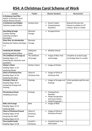 Full Scheme of Work: A Christmas Carol AQA GCSE | Teaching Resources