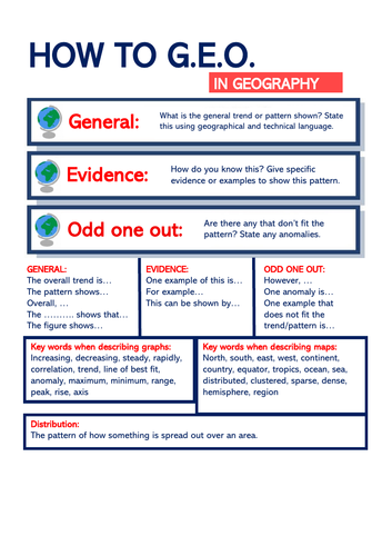 Urban Issues and Challenges + Fieldwork - AQA GCSE Geography | Teaching Resources