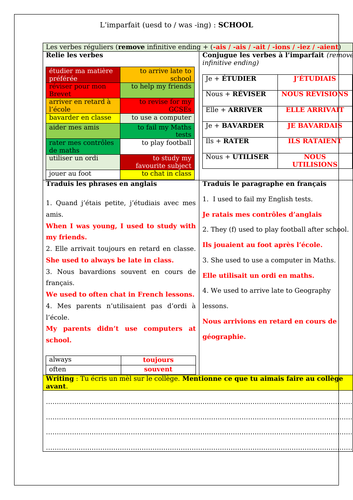 French imperfect tense - school | Teaching Resources
