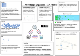 Year 7 Science Knowledge Organisers | Teaching Resources