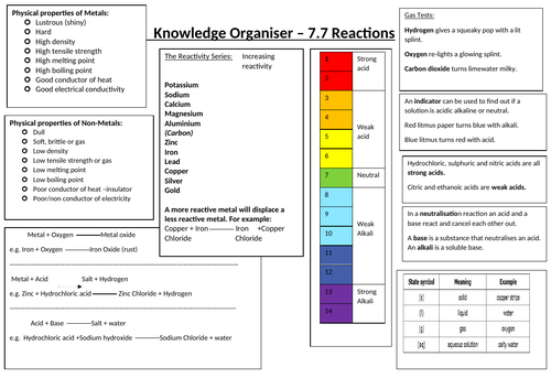 Year 7 Science Knowledge Organisers | Teaching Resources