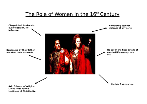 Full Scheme of Work: Macbeth AQA GCSE | Teaching Resources