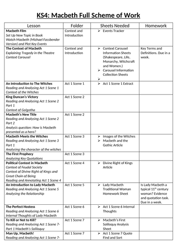 Full Scheme of Work: Macbeth AQA GCSE | Teaching Resources Full Scheme of Work: Macbeth AQA GCSE | Teaching Resources