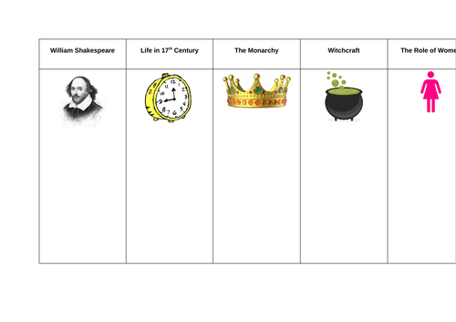 Full Scheme of Work: Macbeth AQA GCSE | Teaching Resources