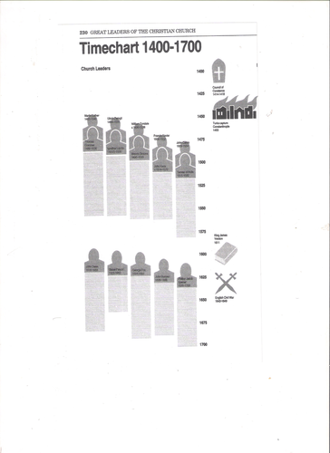 Saint Ignatius of Loyola (1491-1556) The Jesuits & Counter Reformation ...