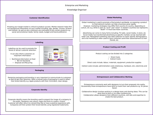 A-Level Design Technology: Product Design Knowledge Organisers ...