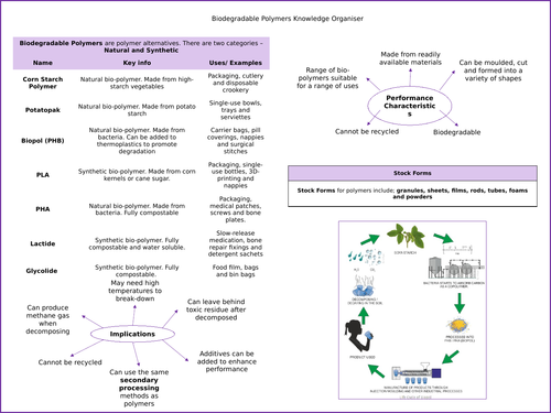 A-Level Design Technology: Product Design Knowledge Organisers ...